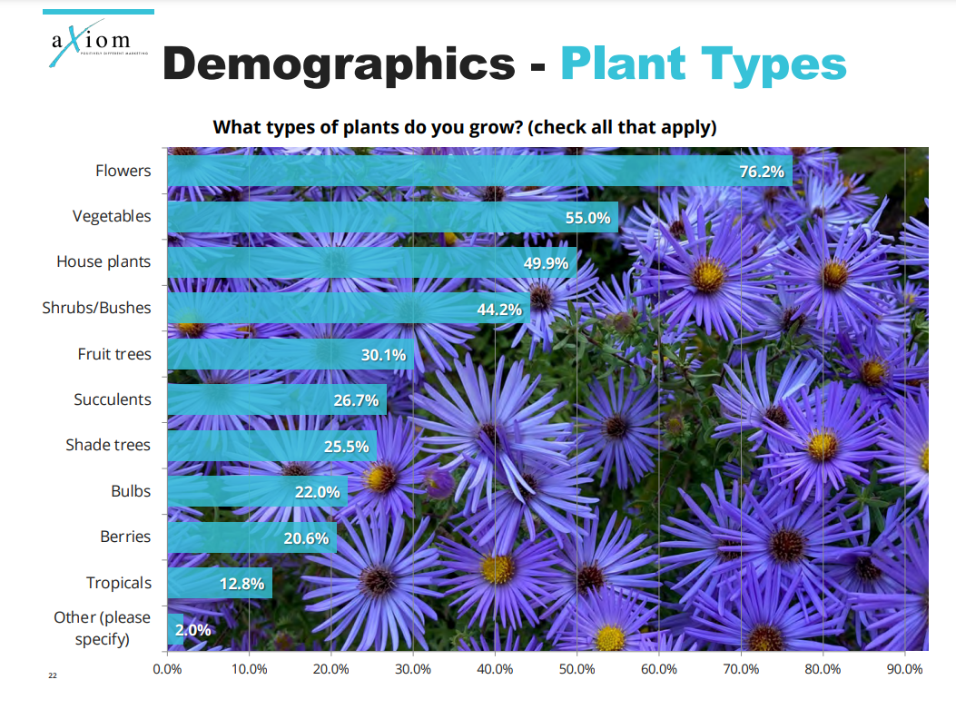 Gardening Statistics in 2024 - Green Hints